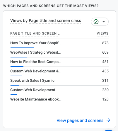 How to Find Your Most Visited Page with Google Analytics | Syzmic